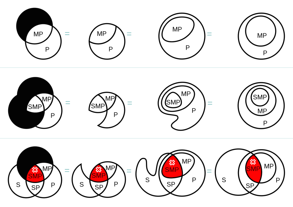 2000px-Syllogism-Set-Diagrams.svg — Glass Bead