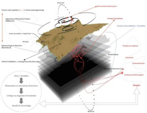 Diagramming Horizons Between Art, Technē, and the Artifactual ...